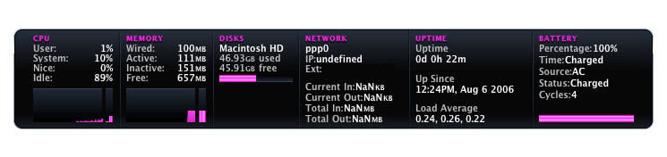 iStat pro 3.0 | Mac Life