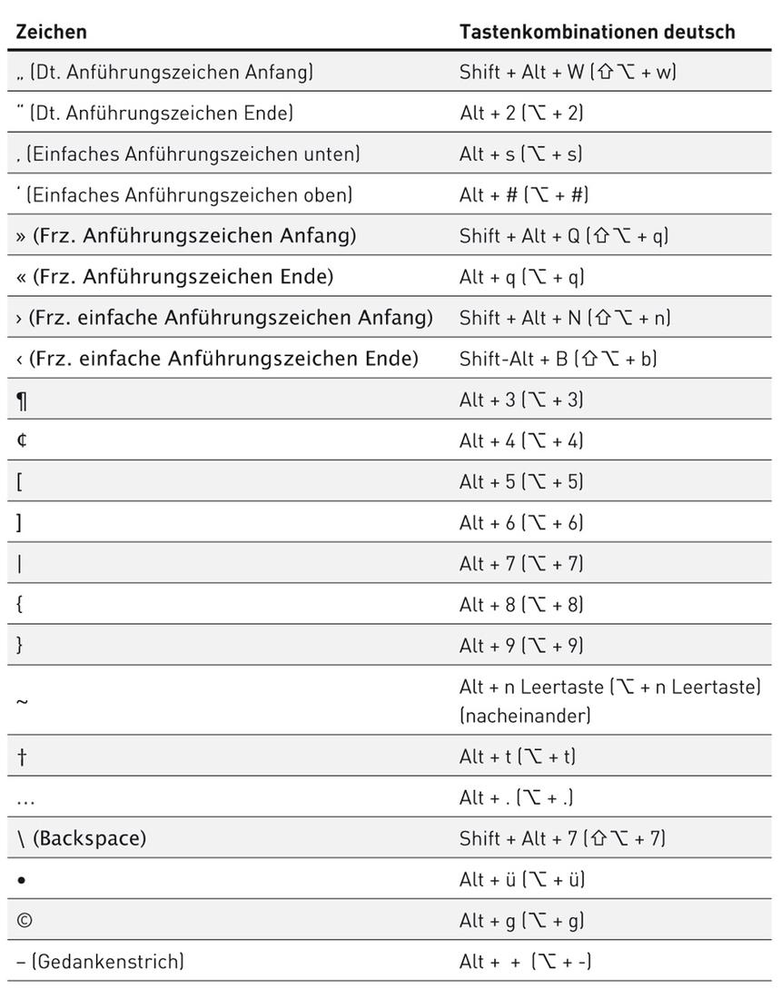 Sonderzeichen unter Mac OS X | Mac Life Sonderzeichen unter Mac OS X | Mac Life