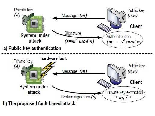 1024-Bit RSA-Verschlüsselung geknackt | Mac Life
