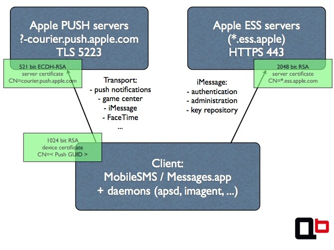 Bericht: Apple kann verschlüsselte iMessages mitlesen | Mac Life