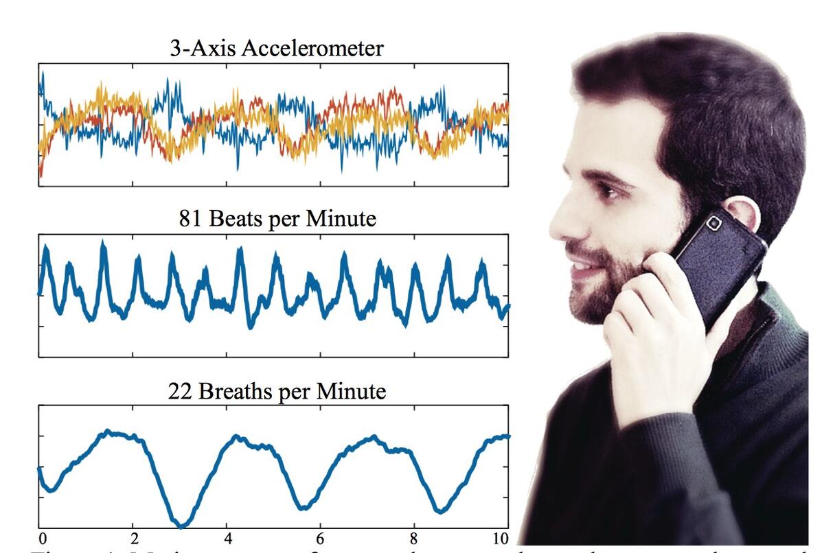 BioPhone misst Puls und Atmung in der Hosentasche | Mac Life