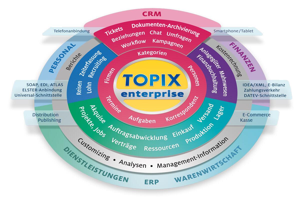 Topix Enterprise erklärt | Mac Life