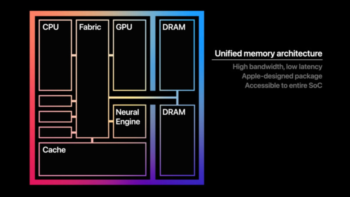 Apple präsentiert neuen M2-Chip mit noch mehr Power | Mac Life