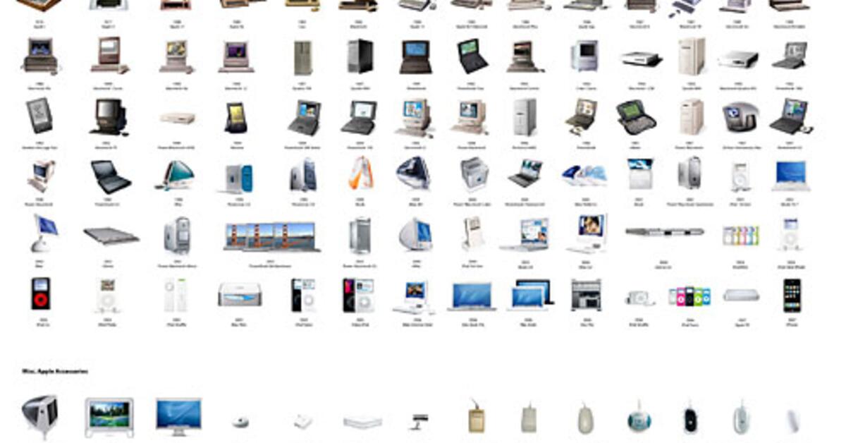 Apple-Produkte von 1976 bis heute | Mac Life
