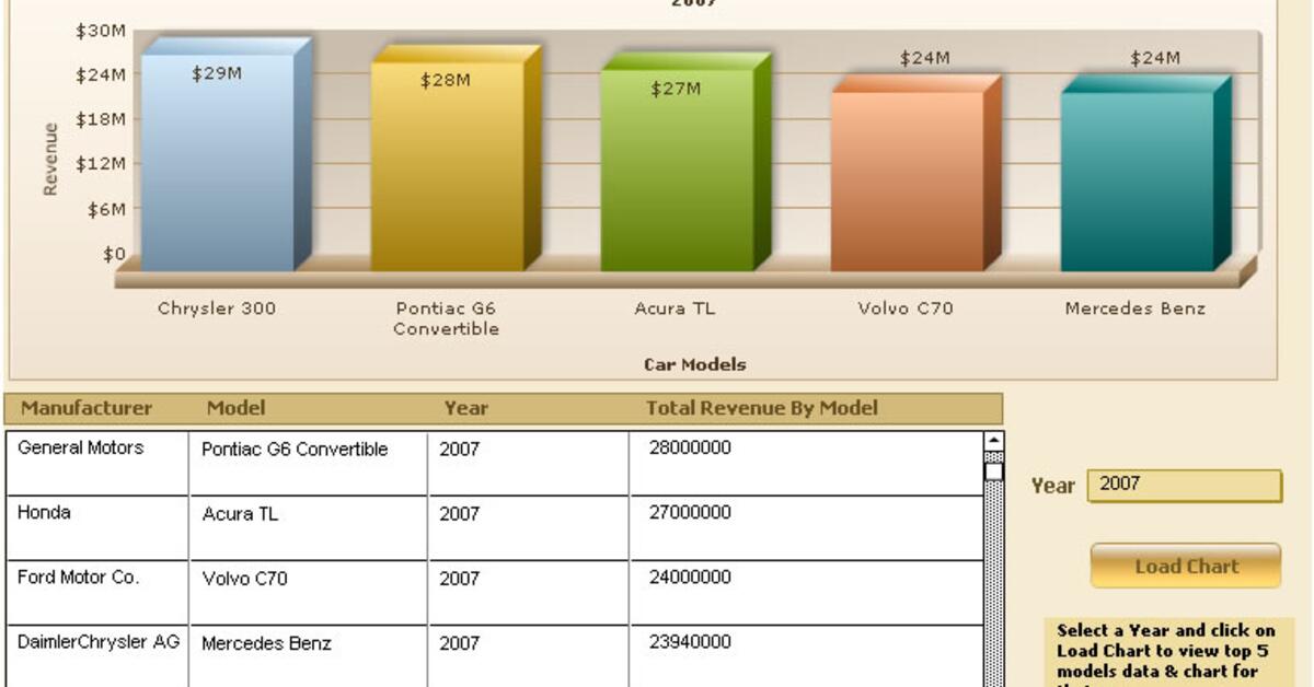 Chart-Grafiken für FileMaker-Datenbanken | Mac Life