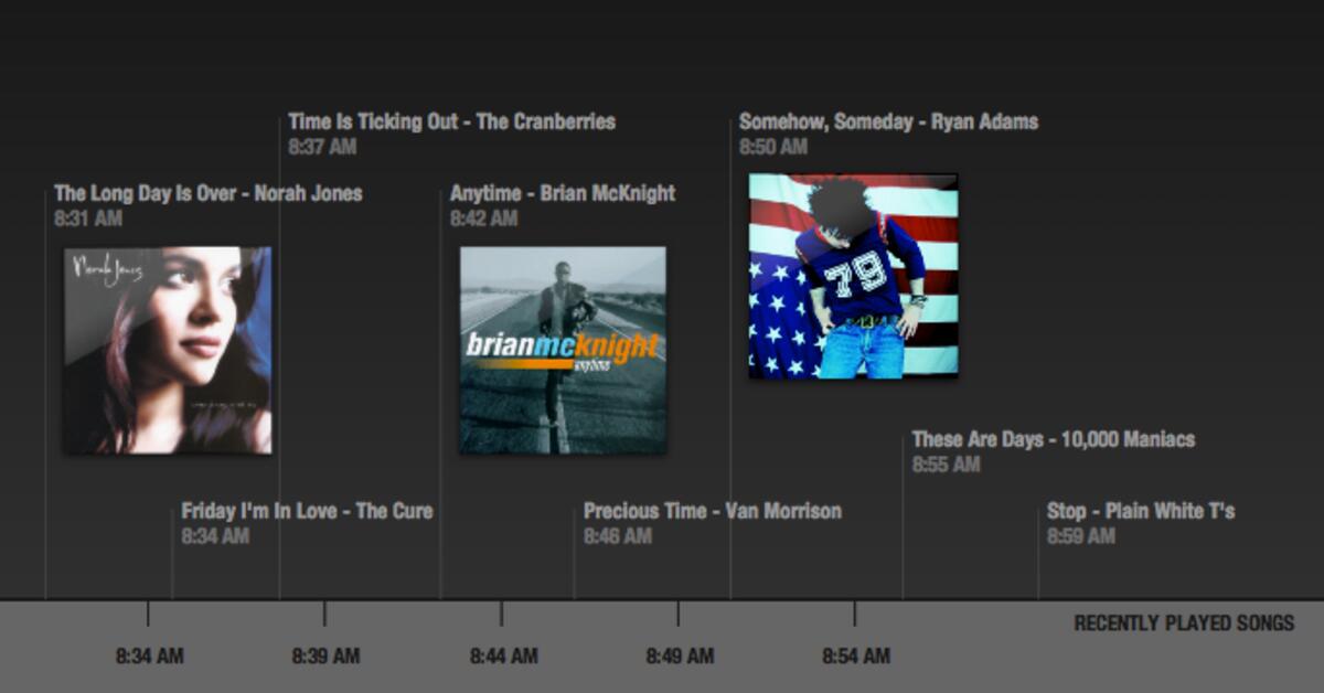 Professionelle Timelines unter Mac OS X erstellen | Mac Life