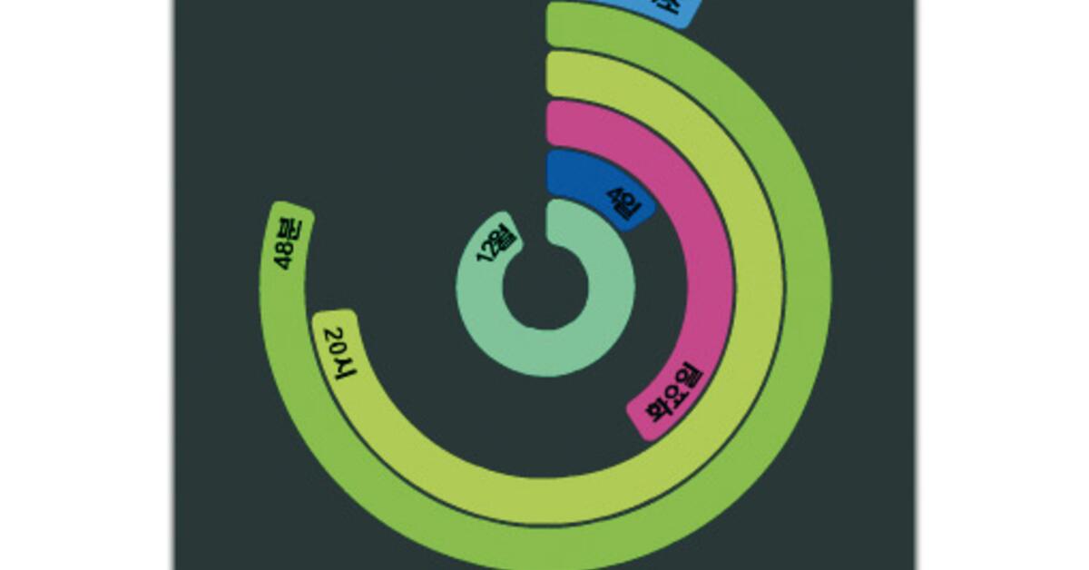 PolarClock | Mac Life