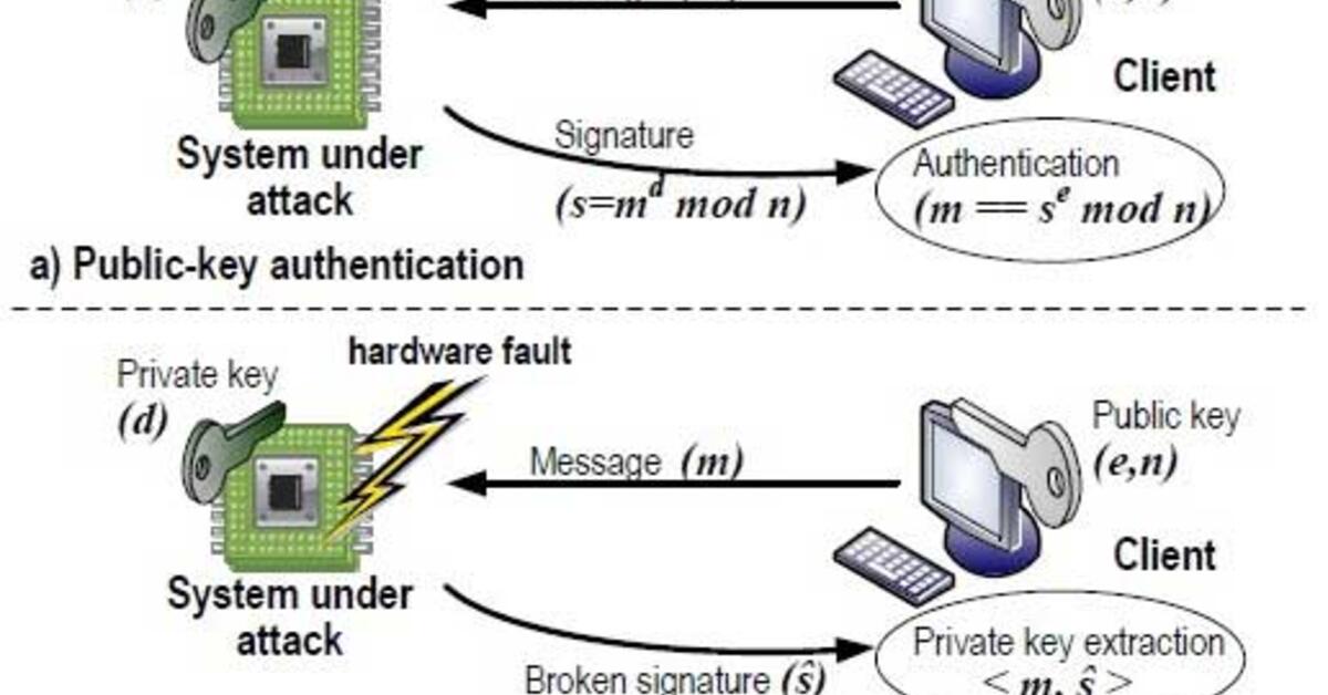 1024-Bit RSA-Verschlüsselung geknackt | Mac Life