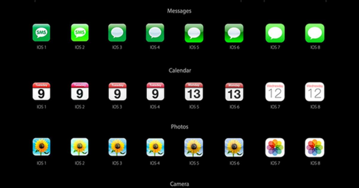 Infografik: Die Evolution von iOS - von iOS 1 bis iOS 8 | Mac Life