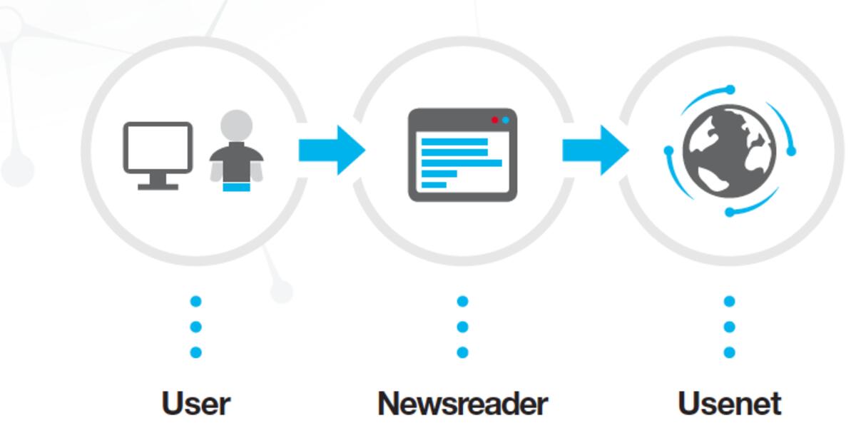 Usenext: Im Usenet immer einen Schritt voraus | Mac Life