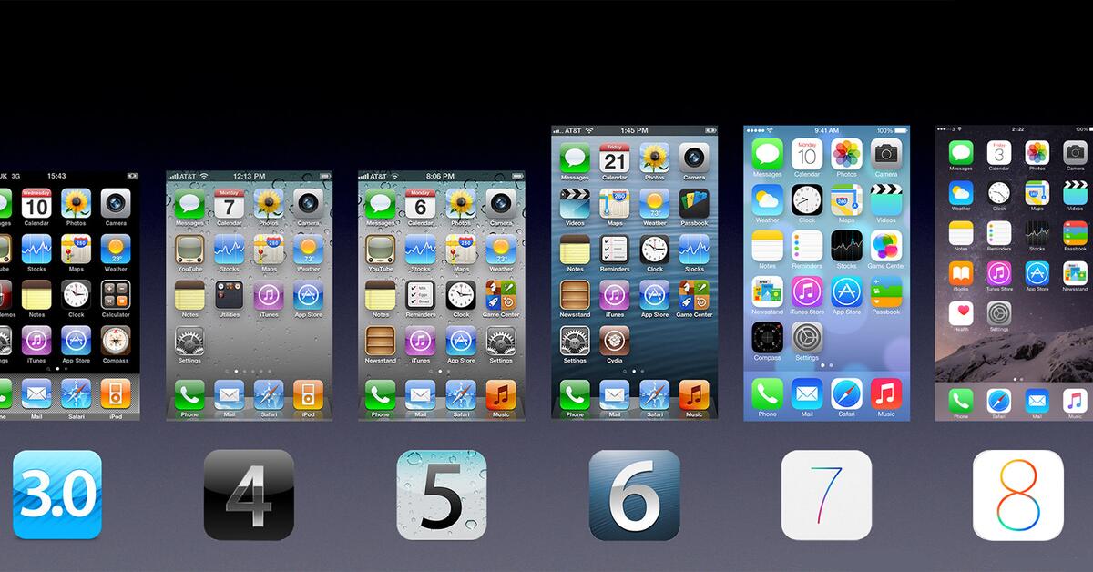 Die große iOS-Retrospektive: Vom iPhoneOS hin zu iOS 15 | Mac Life