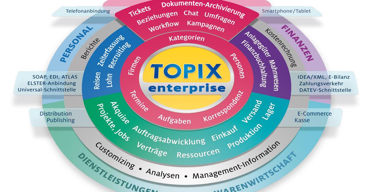 Topix Enterprise erklärt | Mac Life