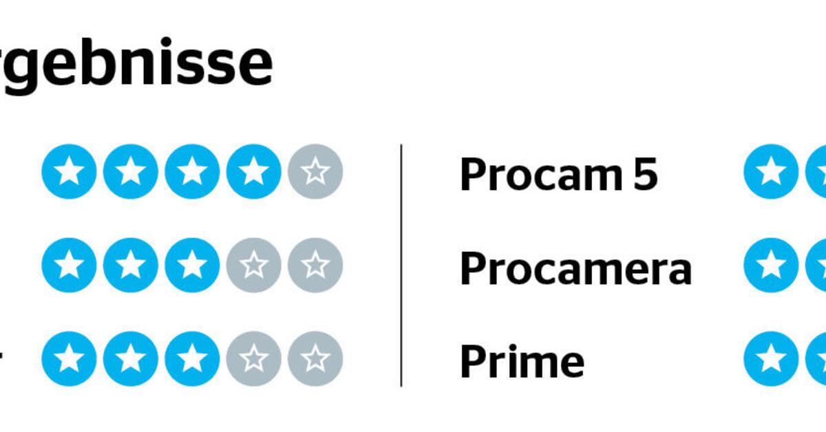 Tolle Bilder: Die 6 besten Profi-Kamera-Apps | Mac Life