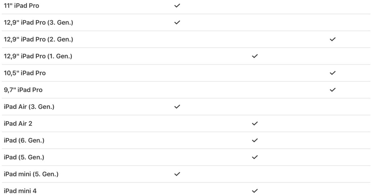 iPad Air und iPad mini: „Wi-Fi + Cellular“-Modelle mit eSIM | Mac Life