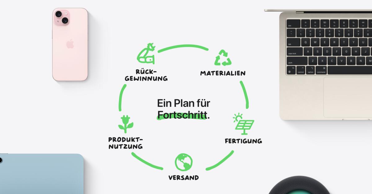 „Apple 2030“ ist das wahre Highlight des diesjährigen iPhone-Events. | Mac Life