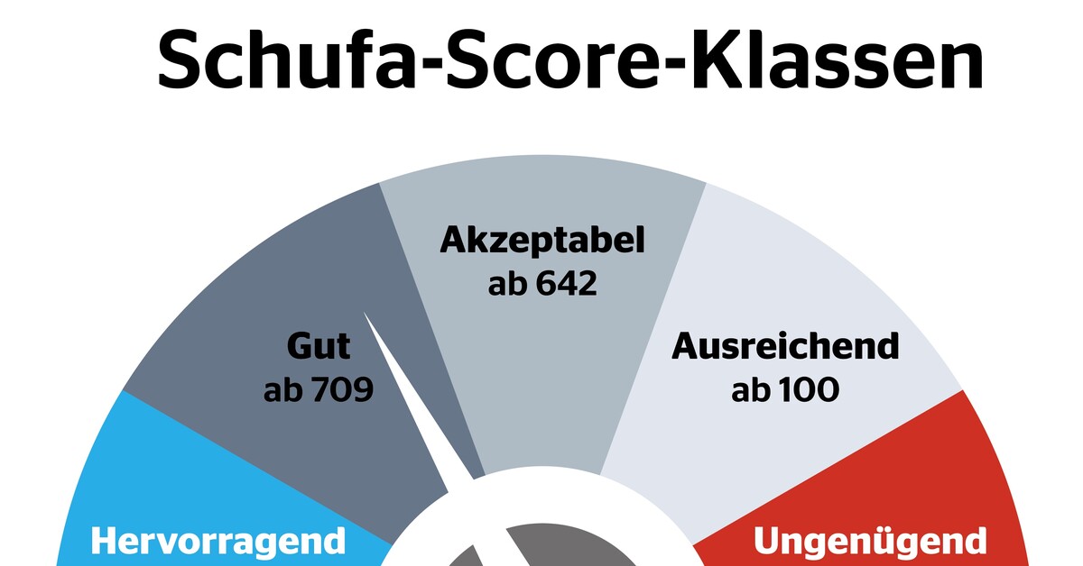 Schufa Score 2026: So prüfst du deinen neuen Punktestand per App | Mac Life